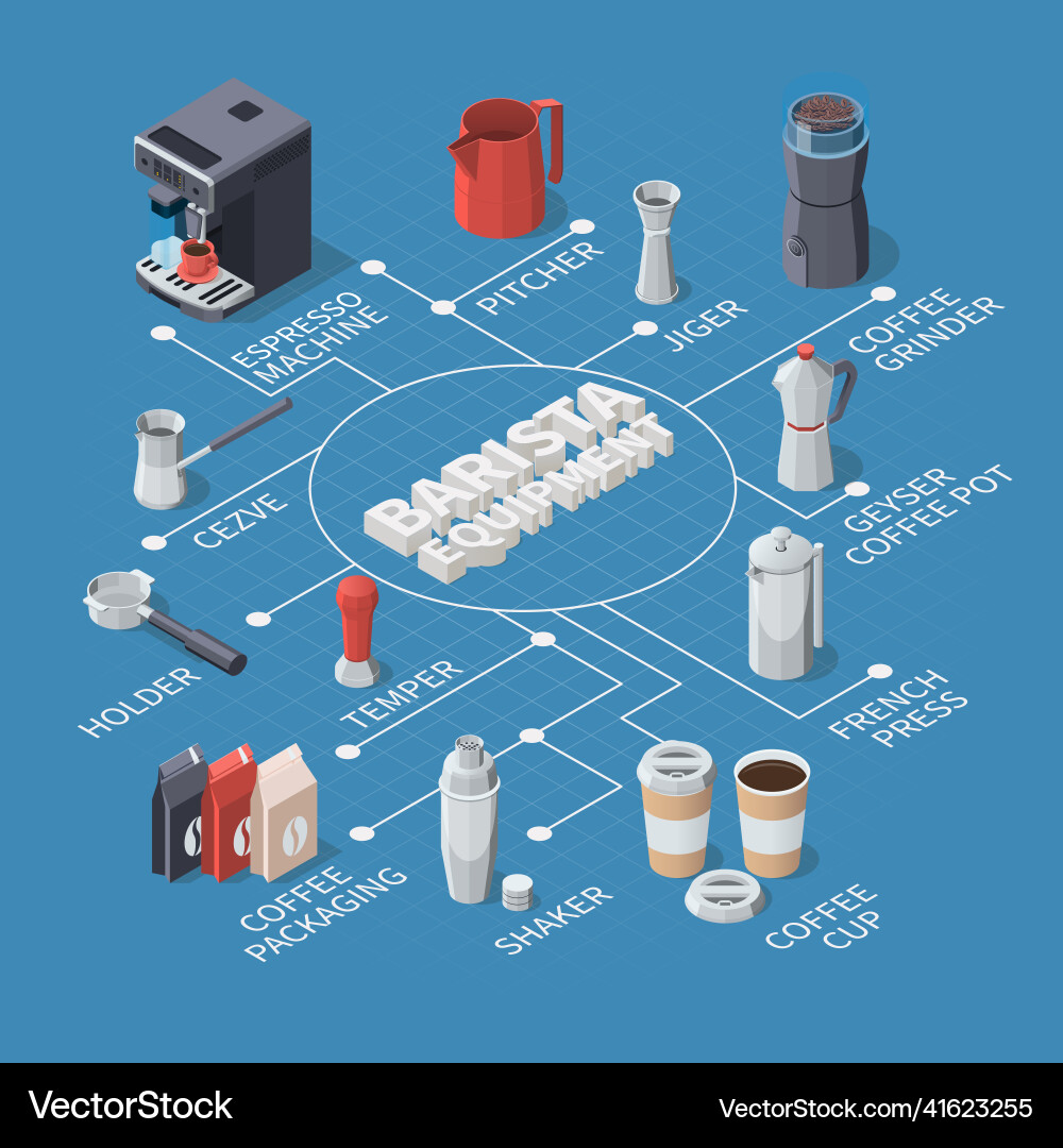 Professional barista coffee equipment isometric Vector Image