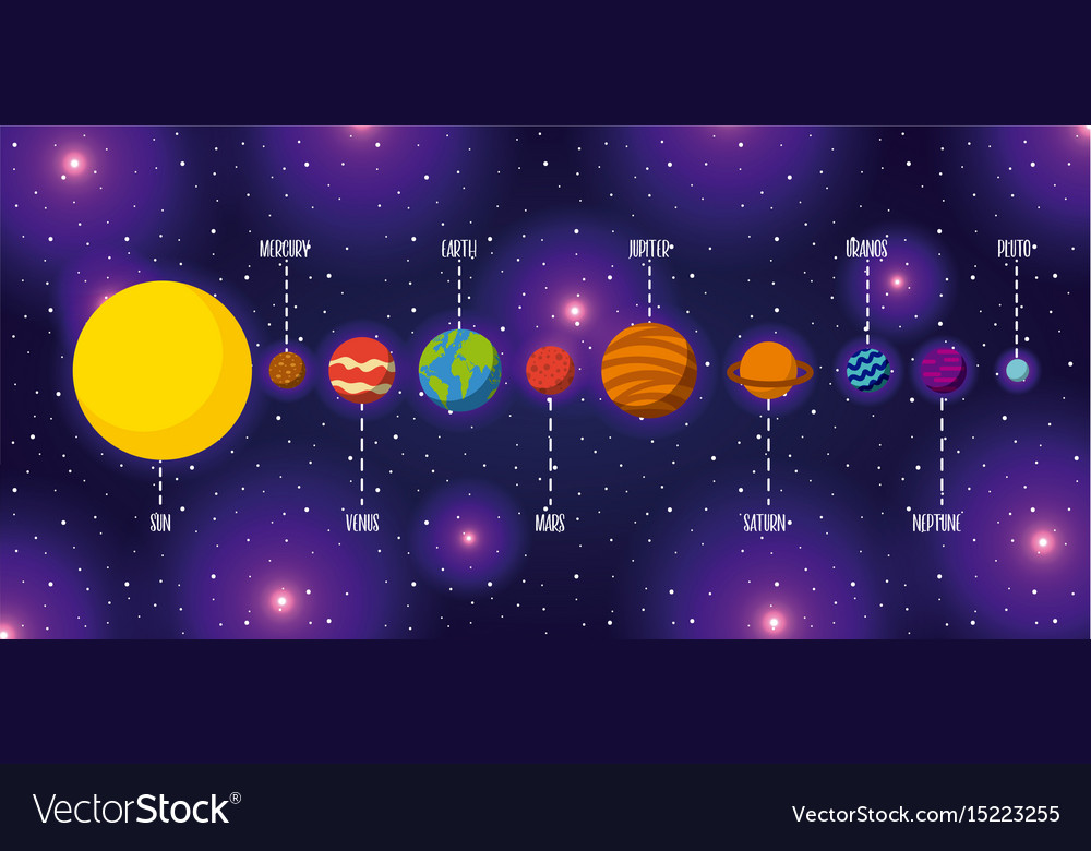 Solar system flat Royalty Free Vector Image - VectorStock