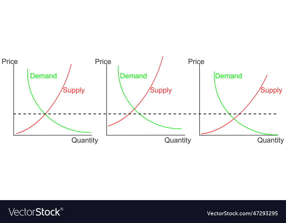 Demand curve examples product price and quantity Vector Image