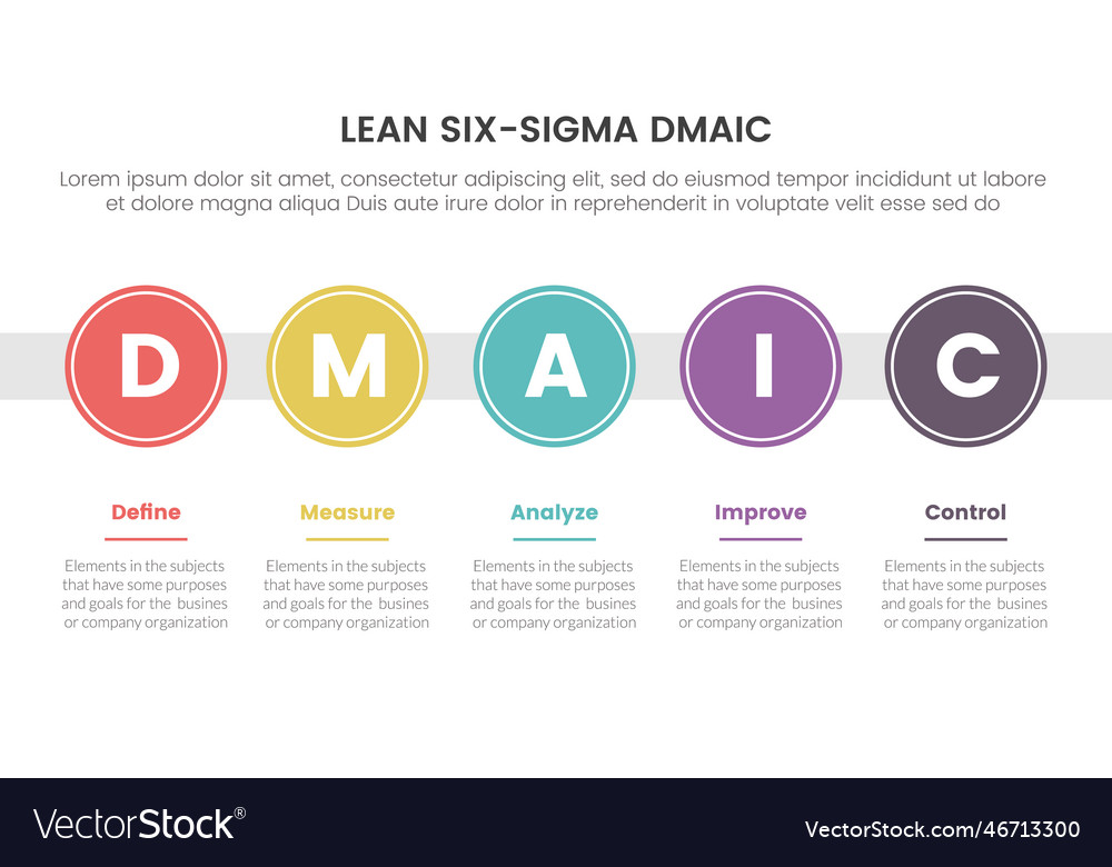 Dmaic Lss Lean Six Sigma Infographic 5 Point Vector Image