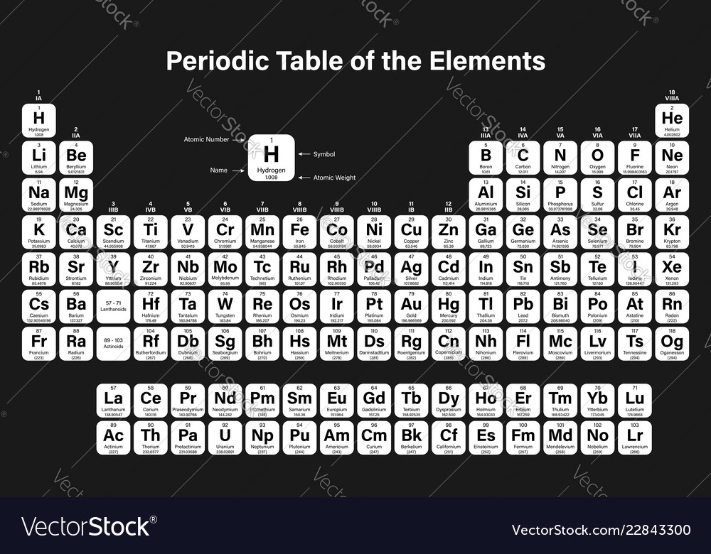 Periodic table elements Royalty Free Vector Image