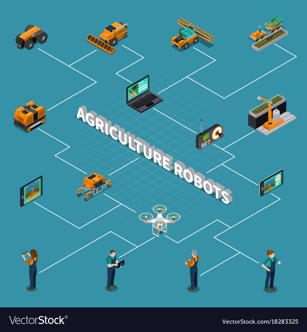 Agricultural robots isometric flowchart Royalty Free Vector Agricultural robots isometric flowchart Royalty Free Vector