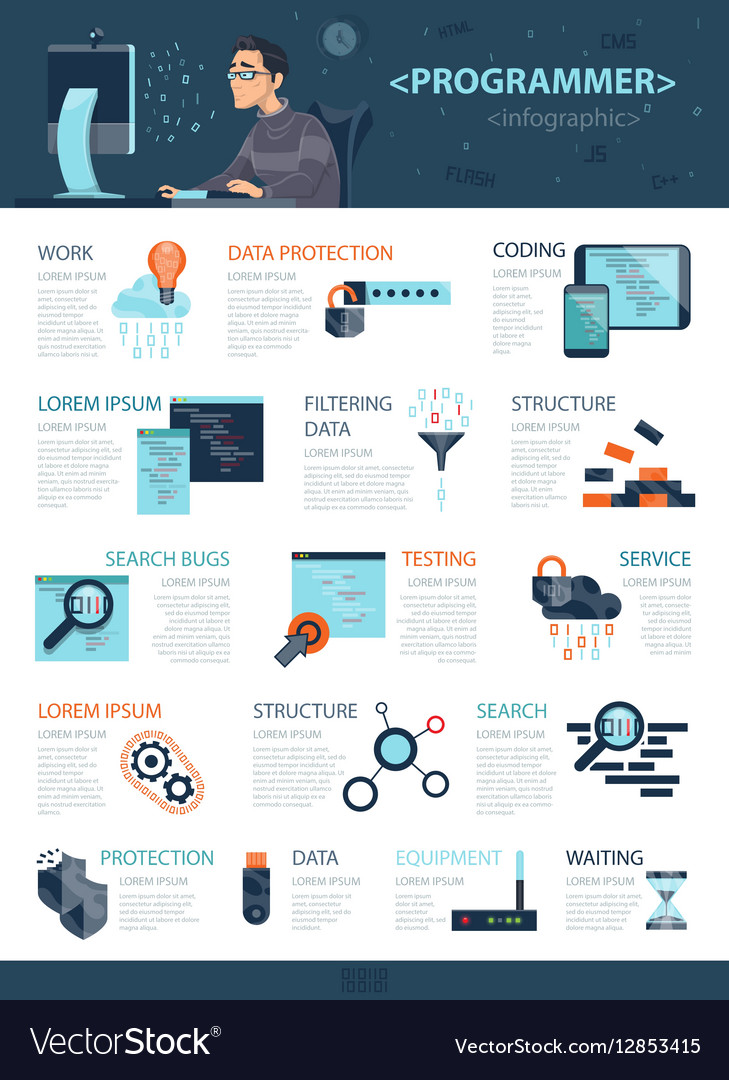 Technology coding infographic concept Royalty Free Vector