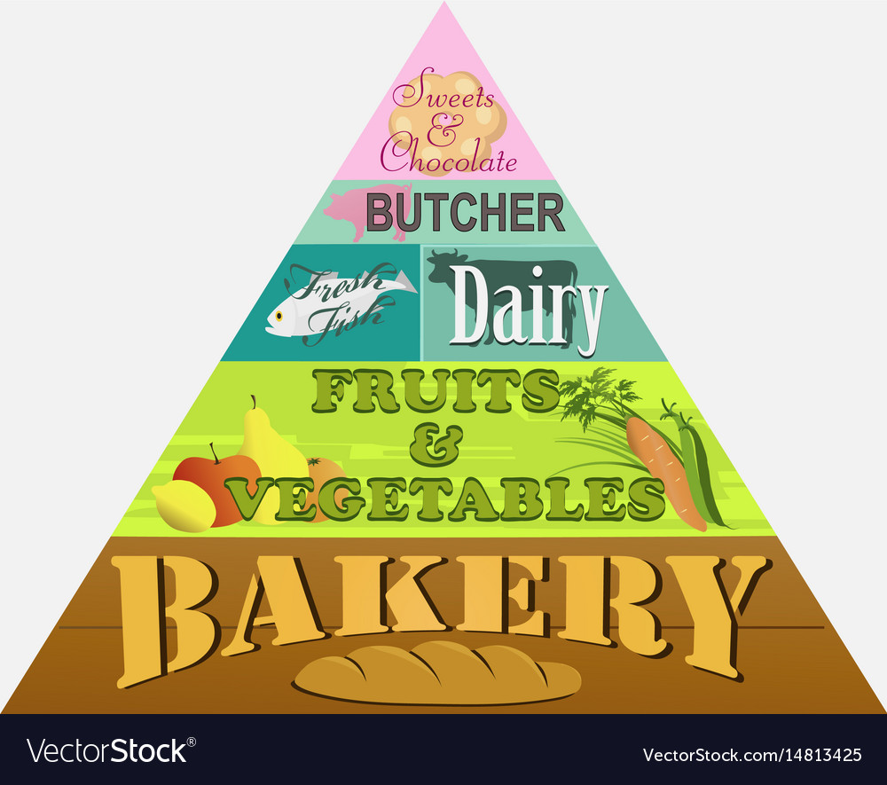 Healthy food pyramid Royalty Free Vector Image