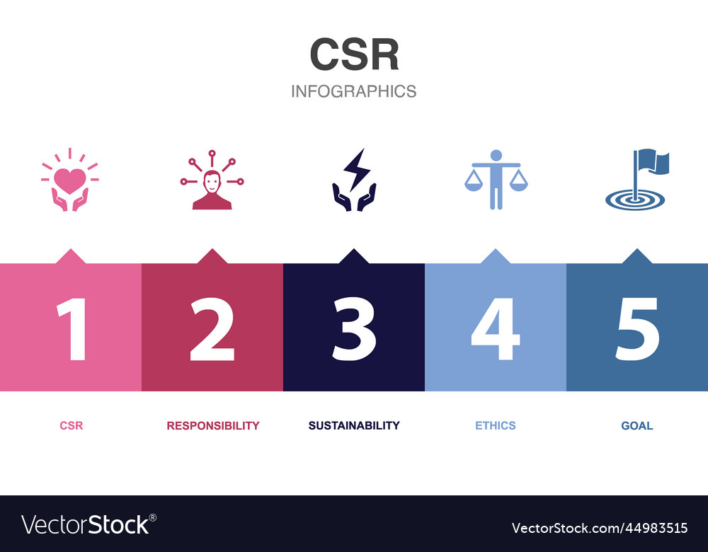 Csr icons infographic design template creative Vector Image