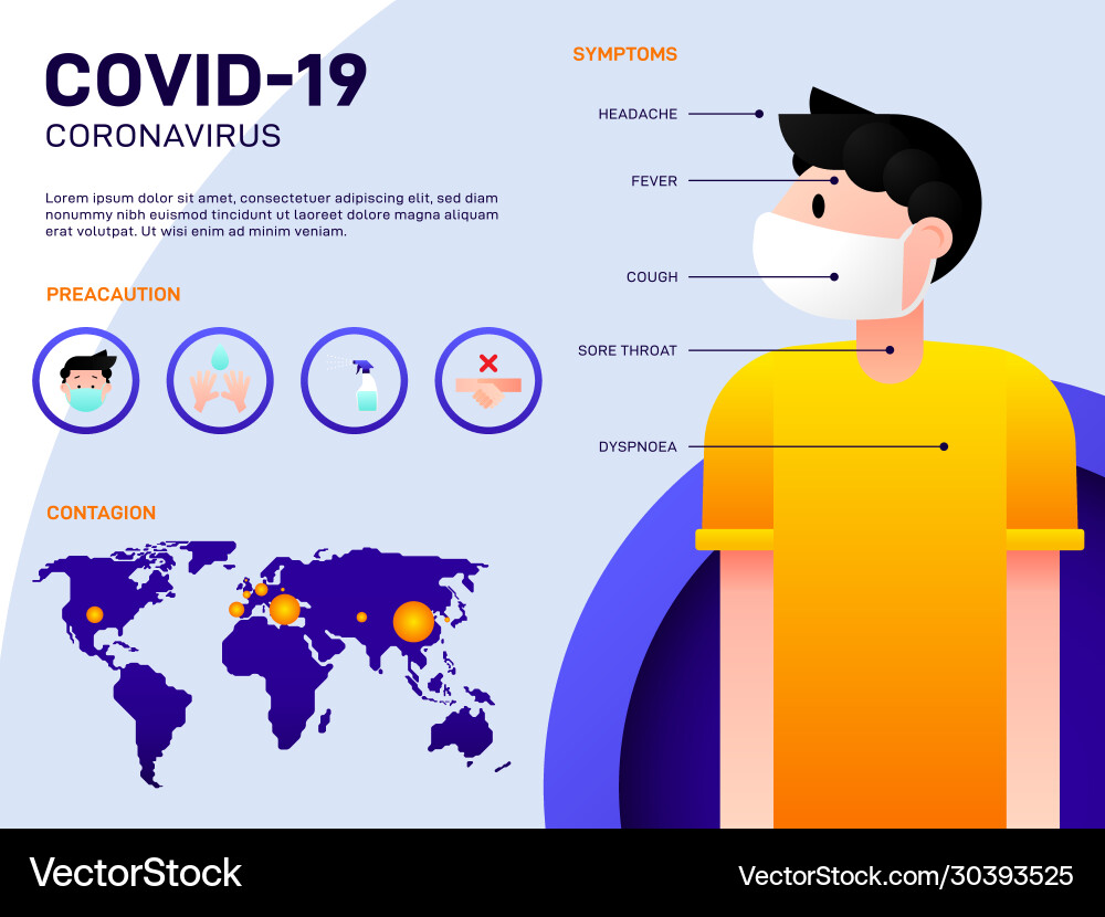 Covid19-19 coronavirus outbreak infographic Vector Image