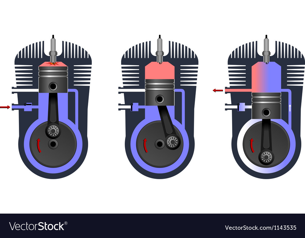 Engine Royalty Free Vector Image - VectorStock