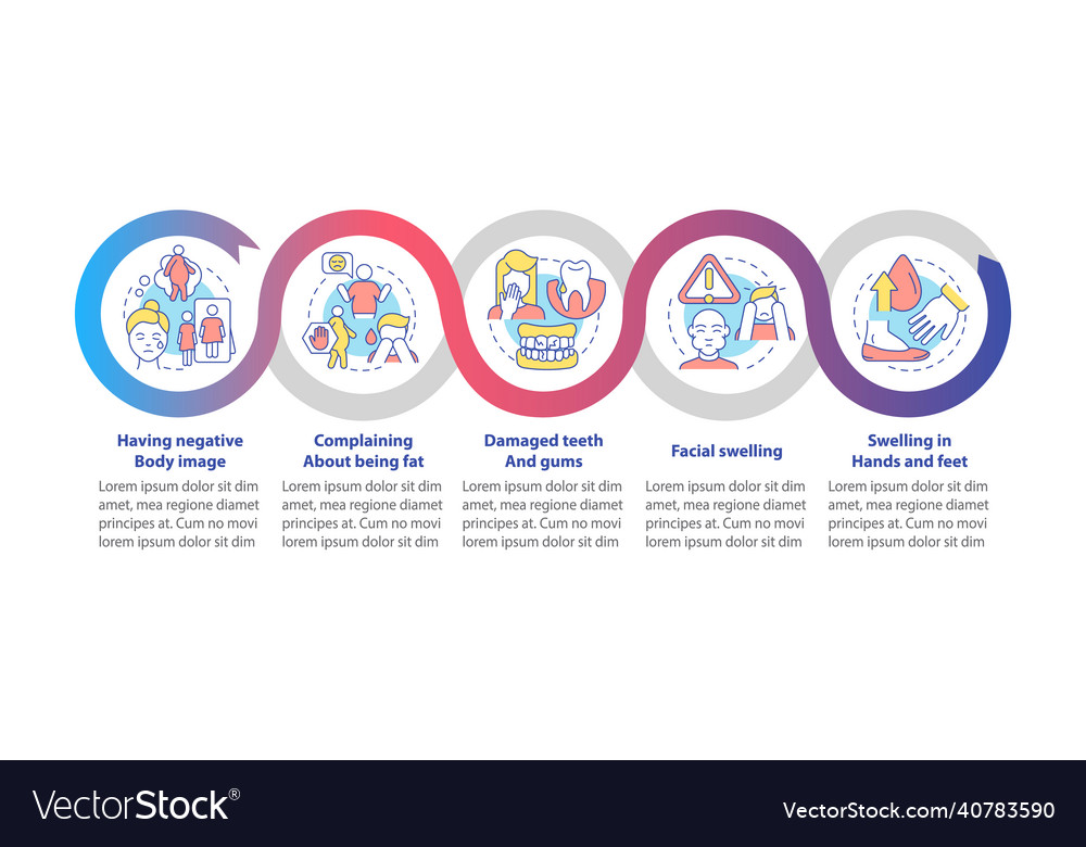 Bulimia signs loop infographic template Royalty Free Vector