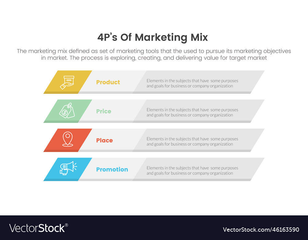 Marketing mix 4ps strategy infographic with long Vector Image
