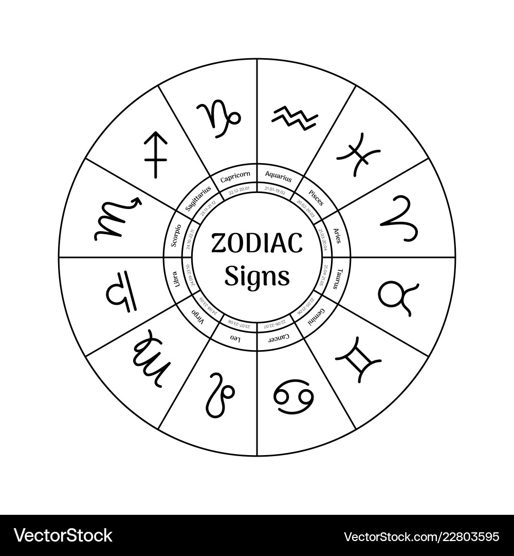 Zodiac circle with astrological symbols Royalty Free Vector