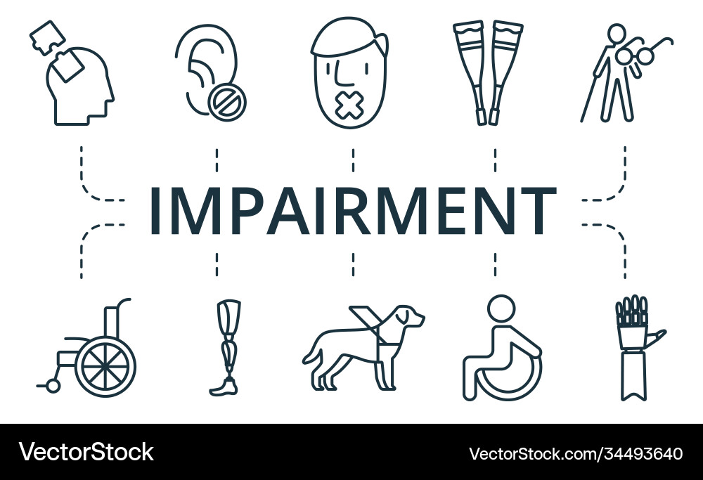 Impairment icon set collection contain blindness Vector Image