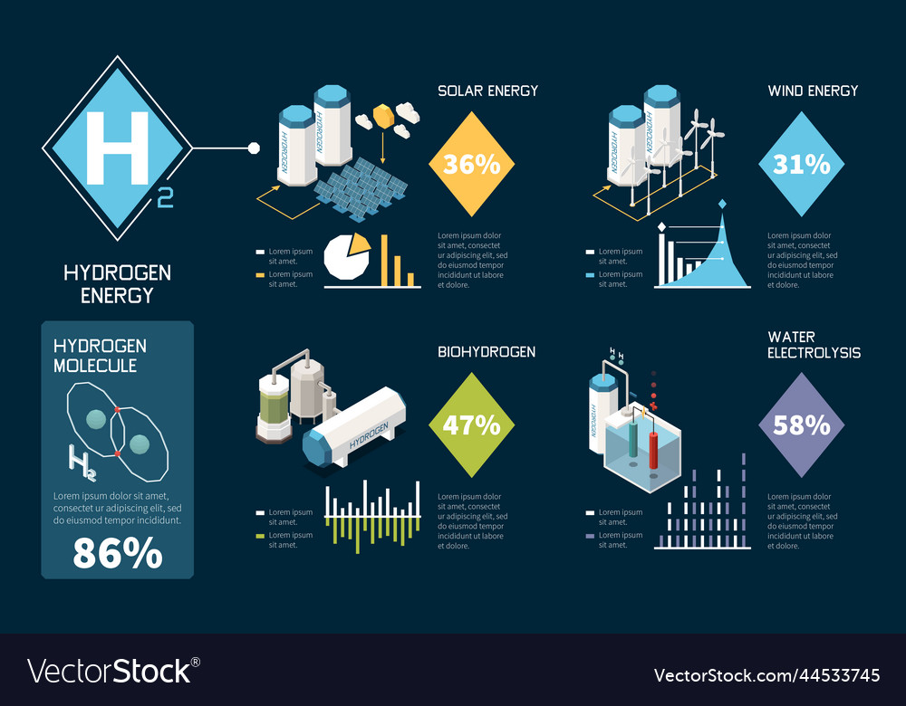 Hydrogen energy generation Royalty Free Vector Image