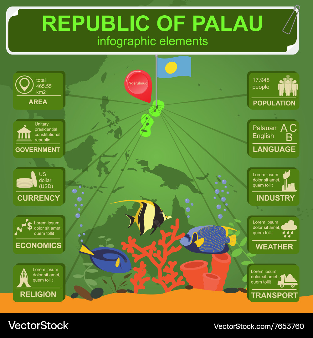 Palau infographics statistical data sights Vector Image
