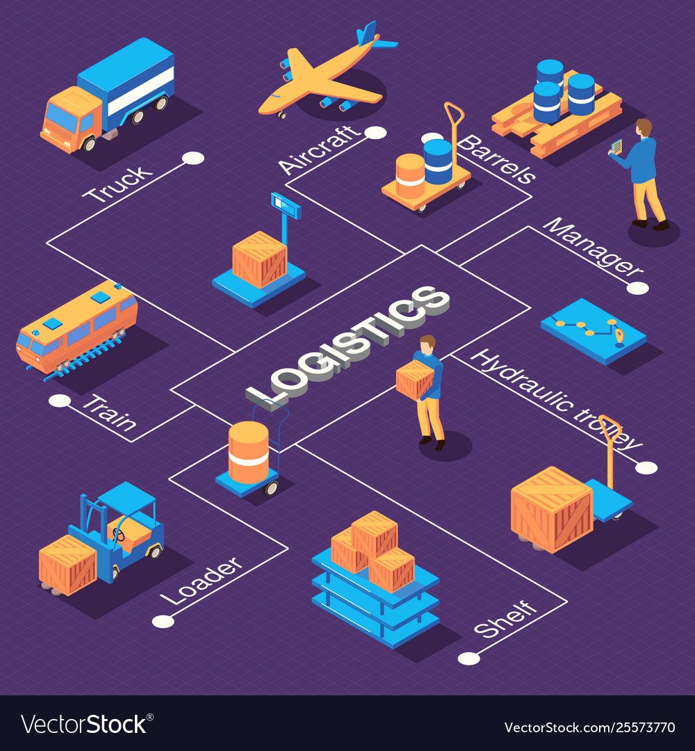 Isometric logistics flowchart composition Vector Image