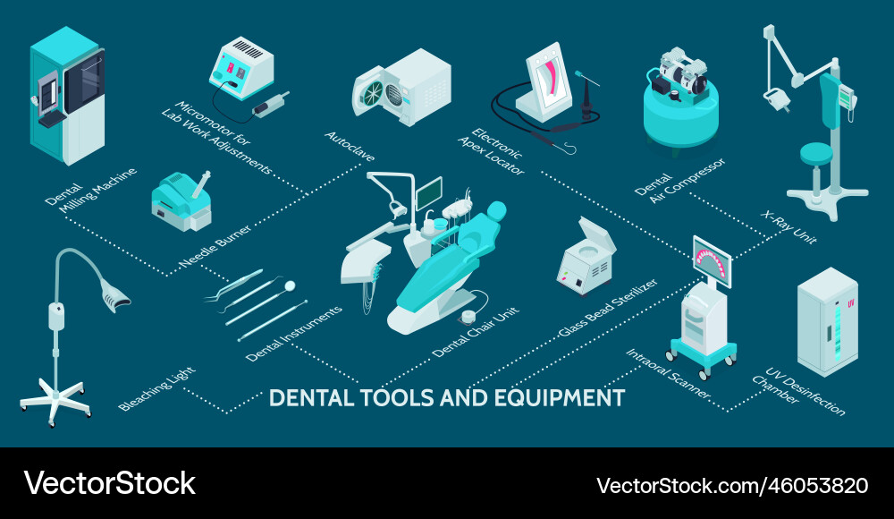 Dental equipment infographics Royalty Free Vector Image