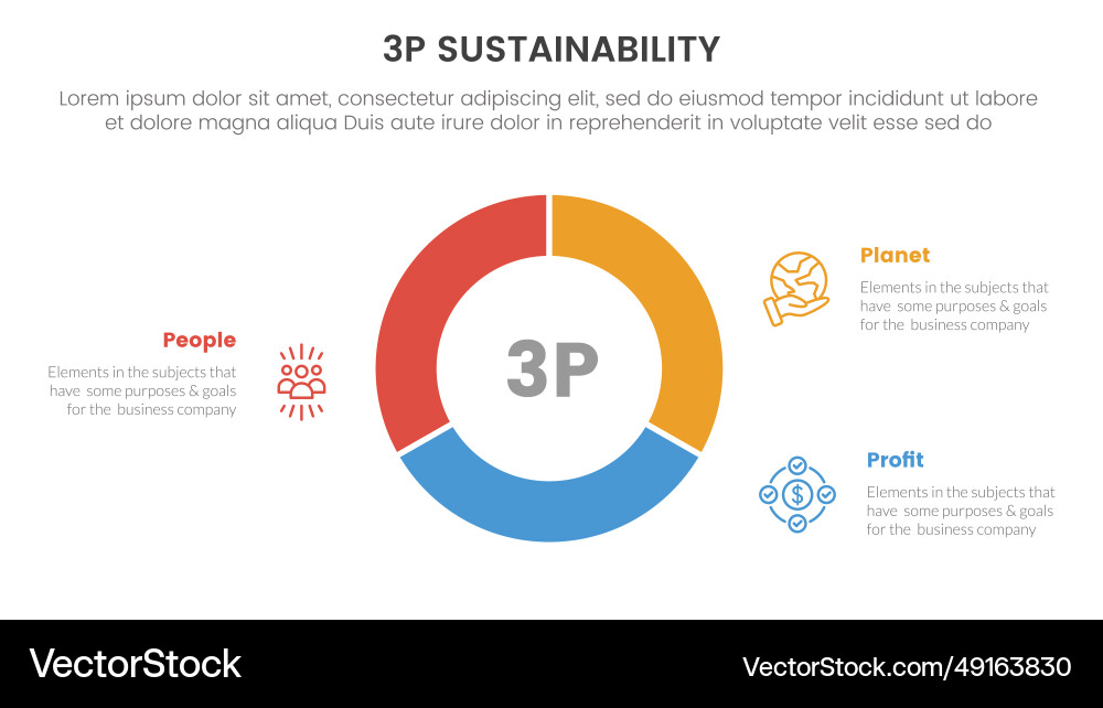 3p sustainability triple bottom line infographic Vector Image