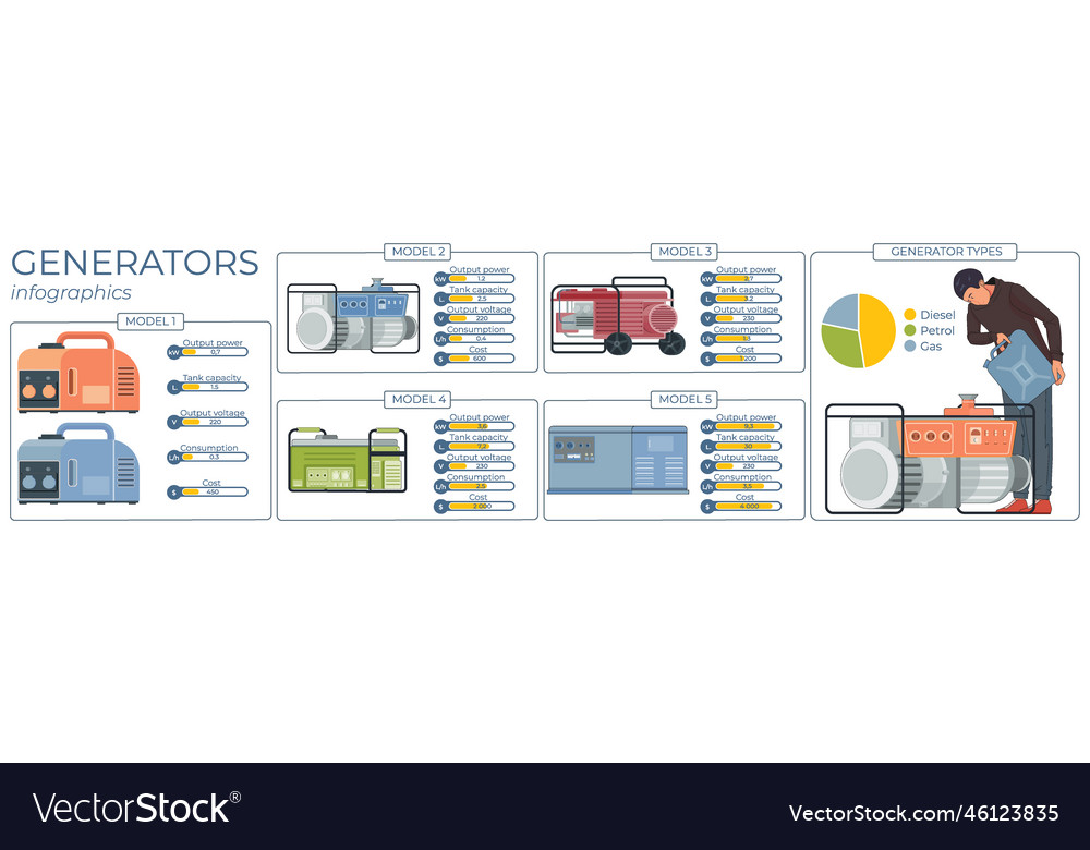 Electric generator flat infographics Royalty Free Vector