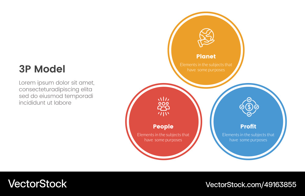 3p sustainability triple bottom line infographic Vector Image