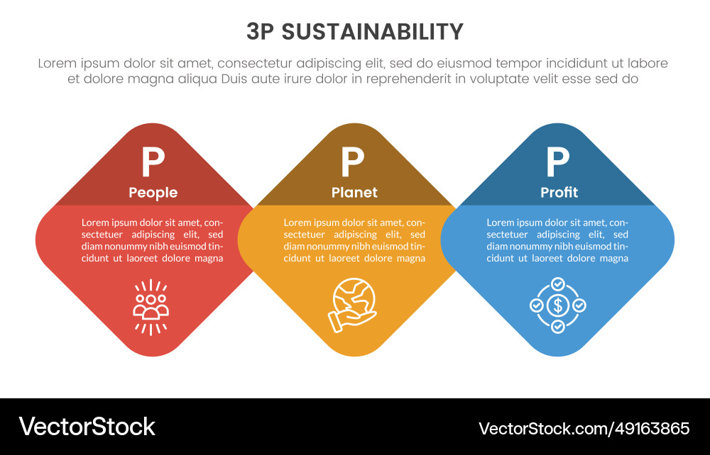 3p sustainability triple bottom line infographic Vector Image