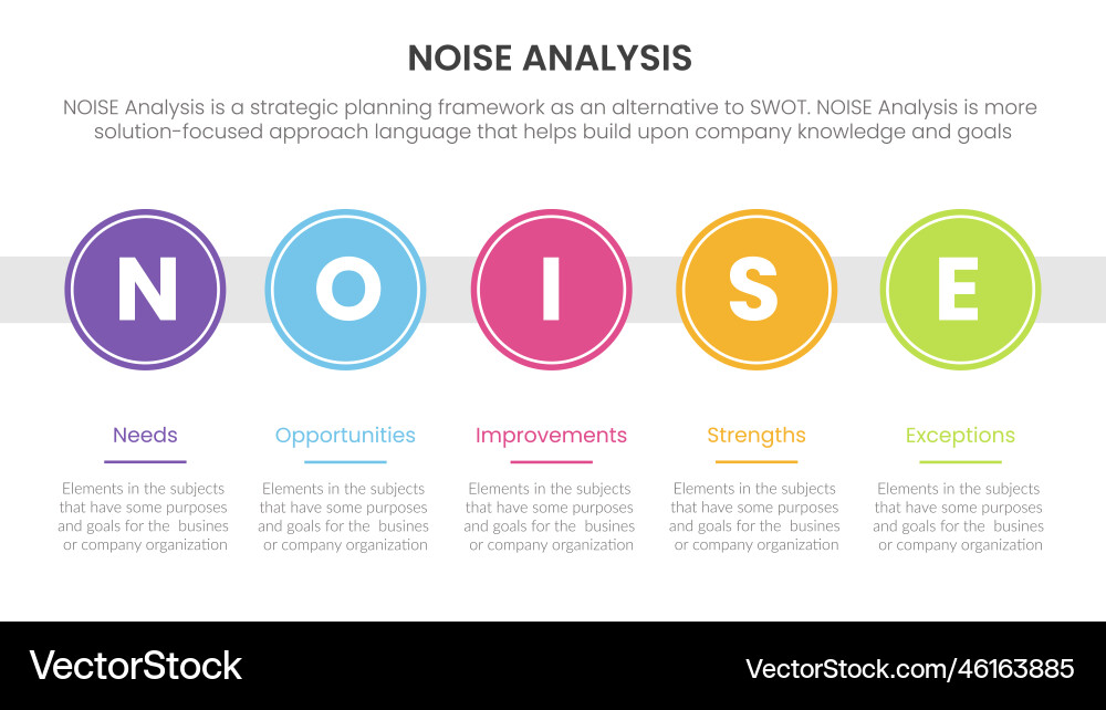 Noise business strategic analysis improvement Vector Image