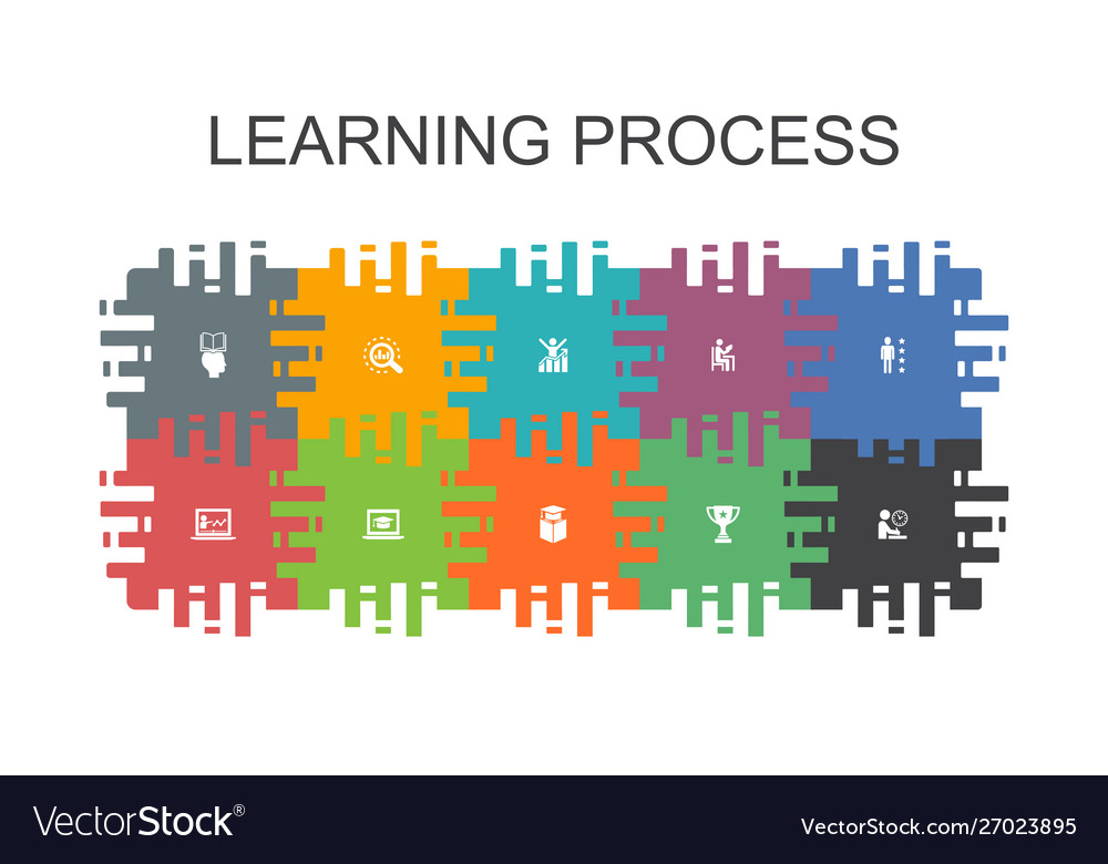 Learning process cartoon template with flat Vector Image