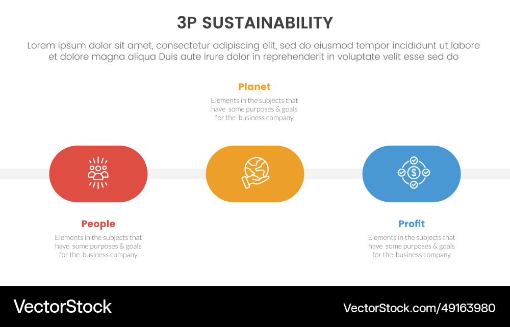 3p sustainability triple bottom line infographic Vector Image