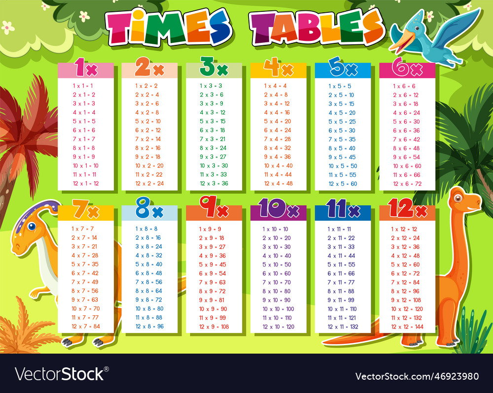 Colorful times tables for elementary education Vector Image