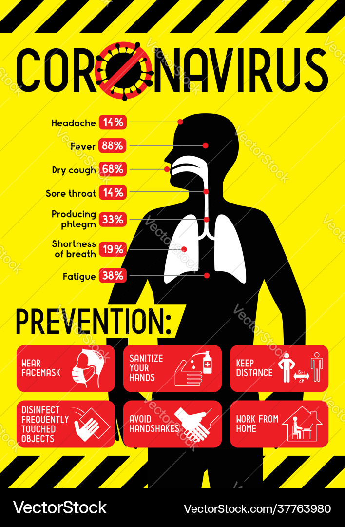 Coronavirus covid19-19 sars-cov-2 - symptoms Vector Image