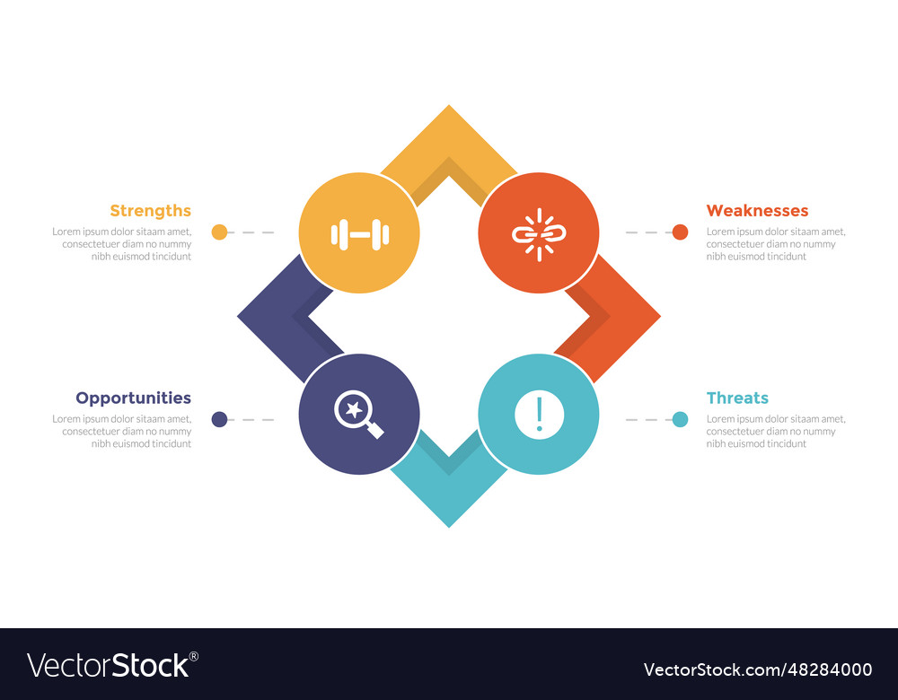 Swot analysis strategic planning management Vector Image