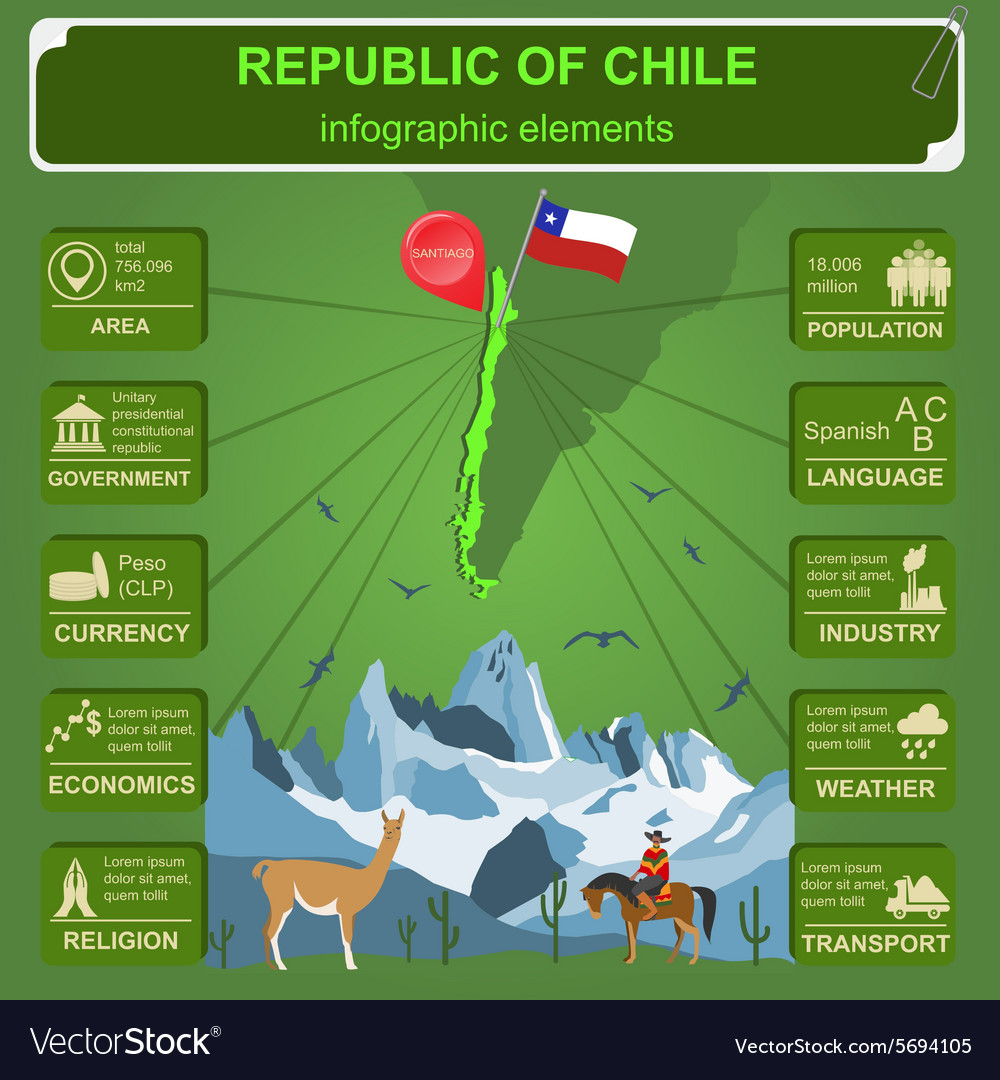 Chile infographics statistical data sights Vector Image
