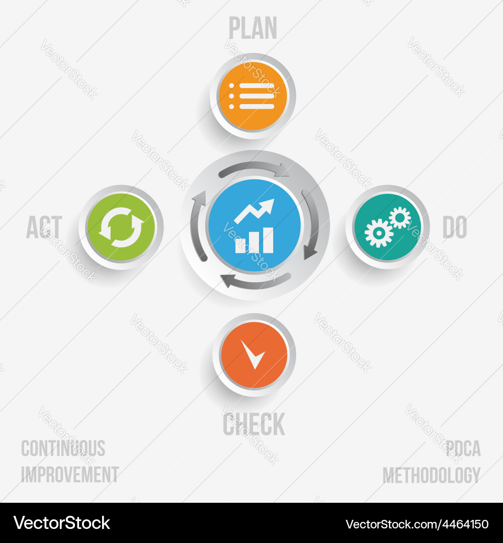 Pdca Cycle Royalty Free Vector Image Vectorstock 3878