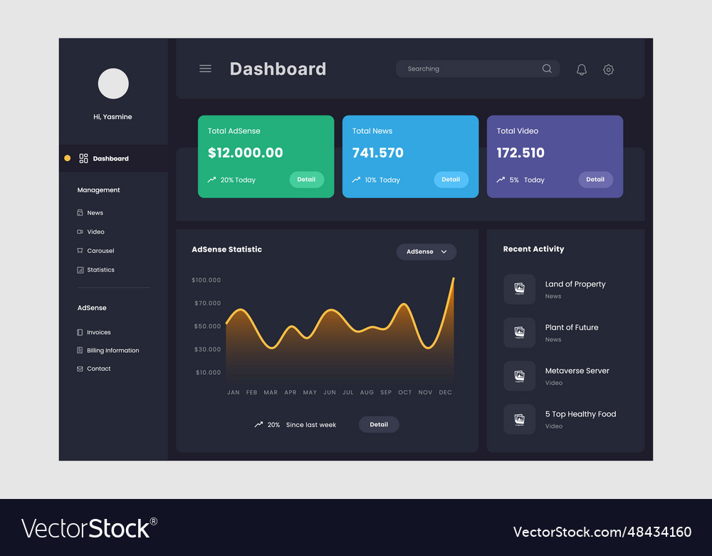 Dashboard content creator ui design template Vector Image