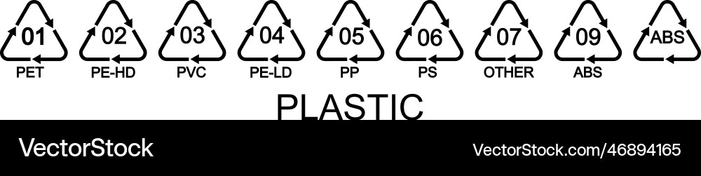 Set of different plastic types recycling signs Vector Image