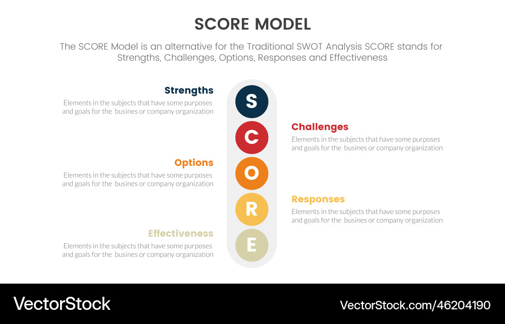 Score business assessment infographic Royalty Free Vector