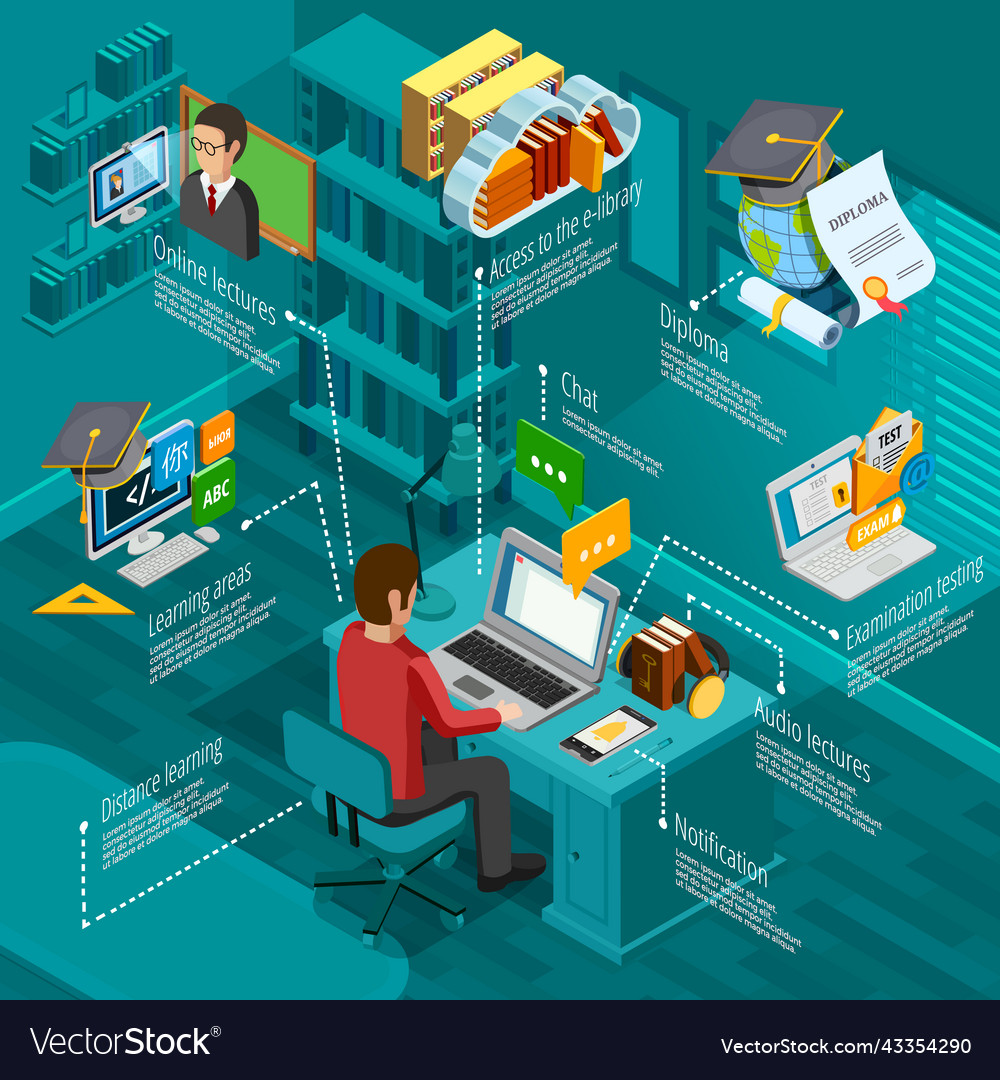 E-learning infographic set Royalty Free Vector Image