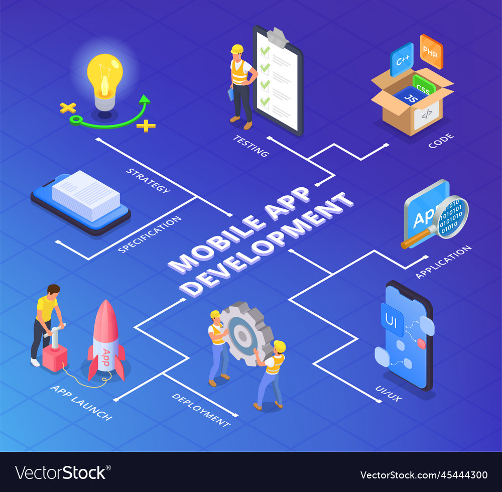 App Development Flowchart Composition Royalty Free Vector
