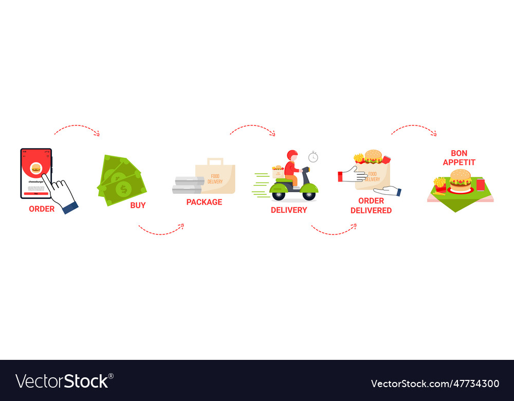Online Shopping Food Delivery Icons To Express Vector Image