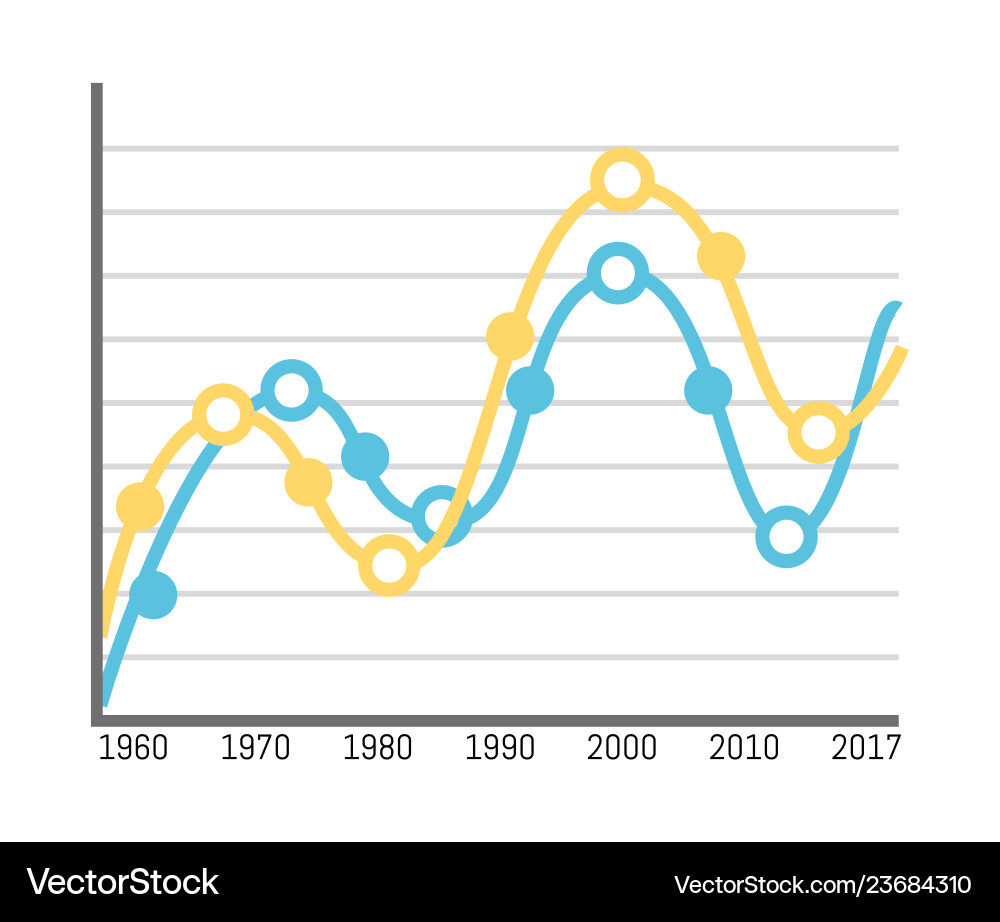 Cured chart with dots scales timeline chronology Vector Image