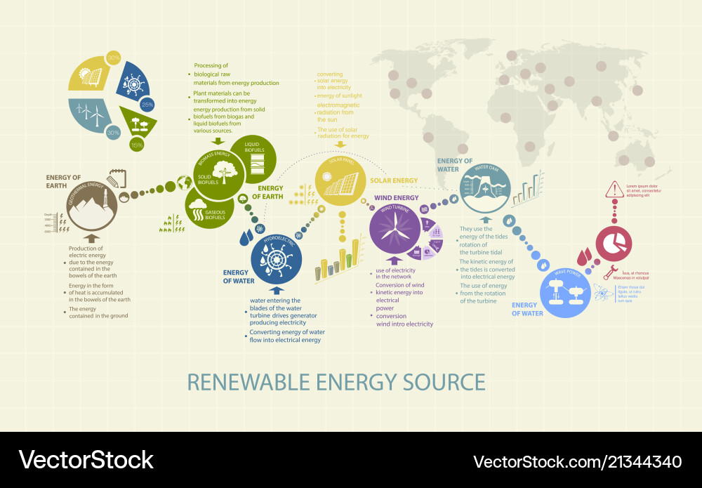 Infographics renewable or regenerative energy Vector Image