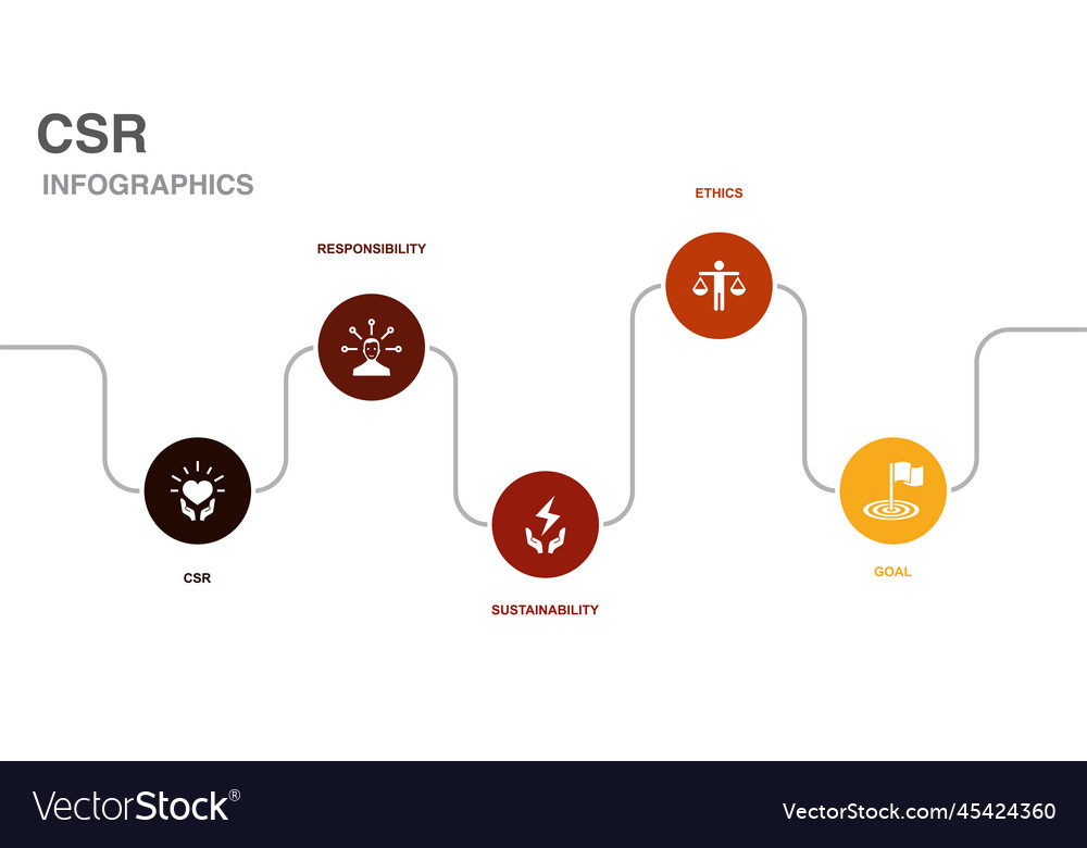 Csr responsibility sustainability ethics goal Vector Image