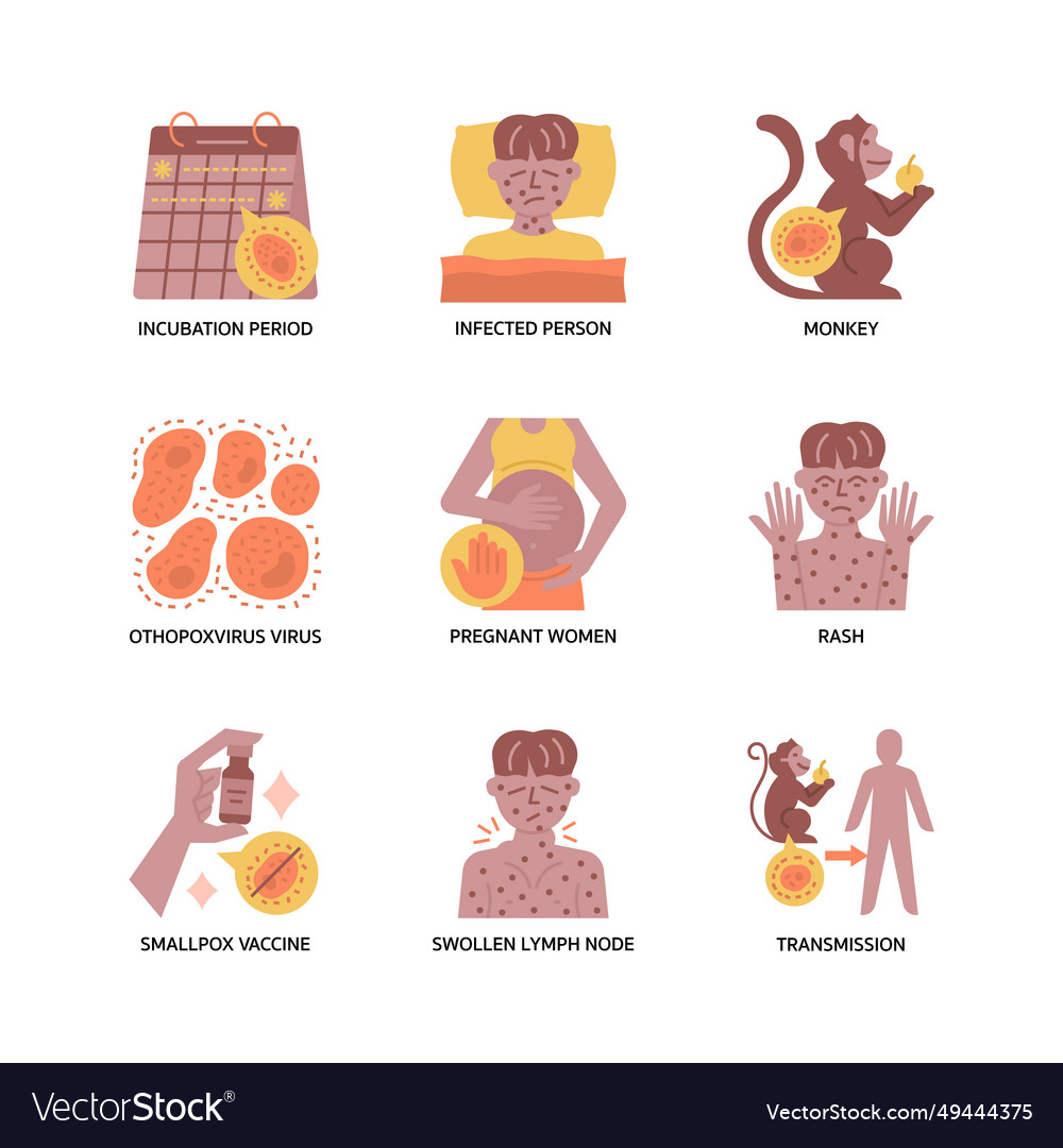 Monkeypox icon set Royalty Free Vector Image - VectorStock