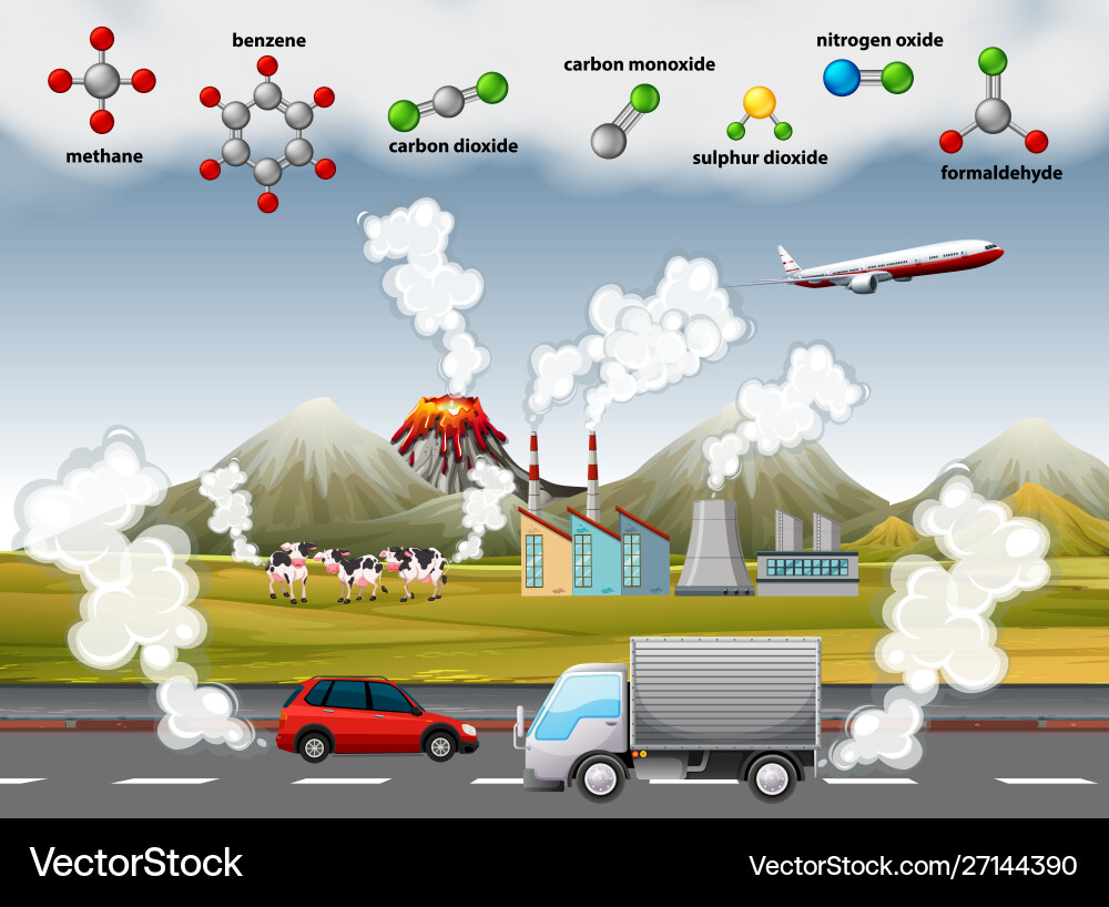 Air Pollution Molecule Poster Royalty Free Vector Image
