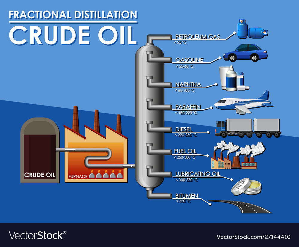 Diagram Showing Fractional Distillation Crude Oil Vector Image