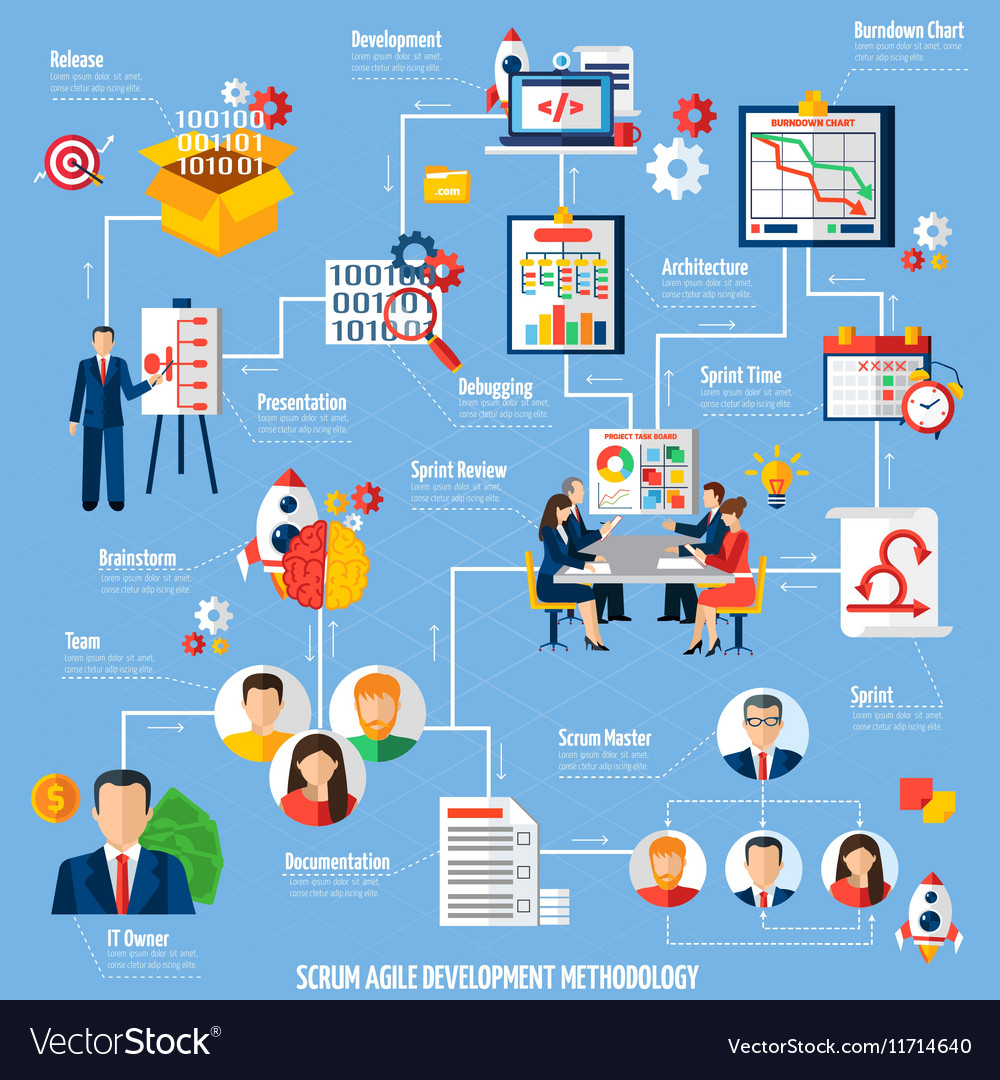 Agile Software Development Process Flow Diagram