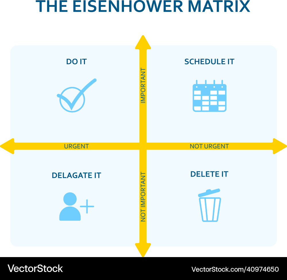 Eisenhower matrix scheme prioritizing in life Vector Image
