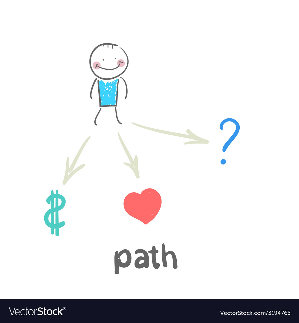 Path Royalty Free Vector Image - VectorStock
