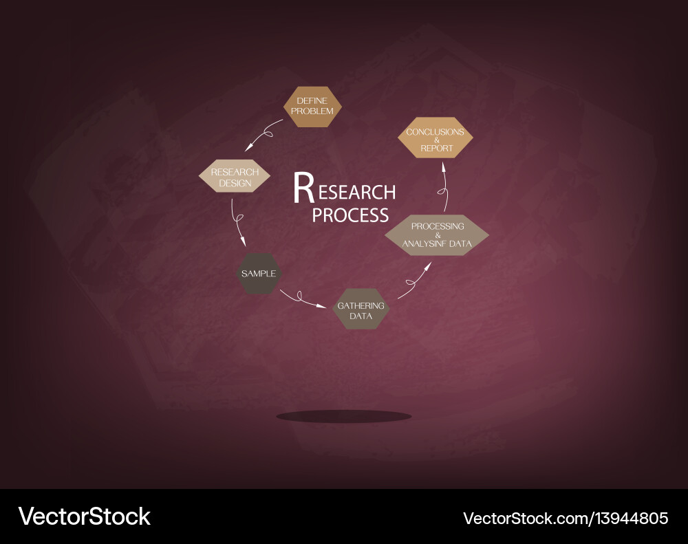 Six step of research process on chalkboard Vector Image