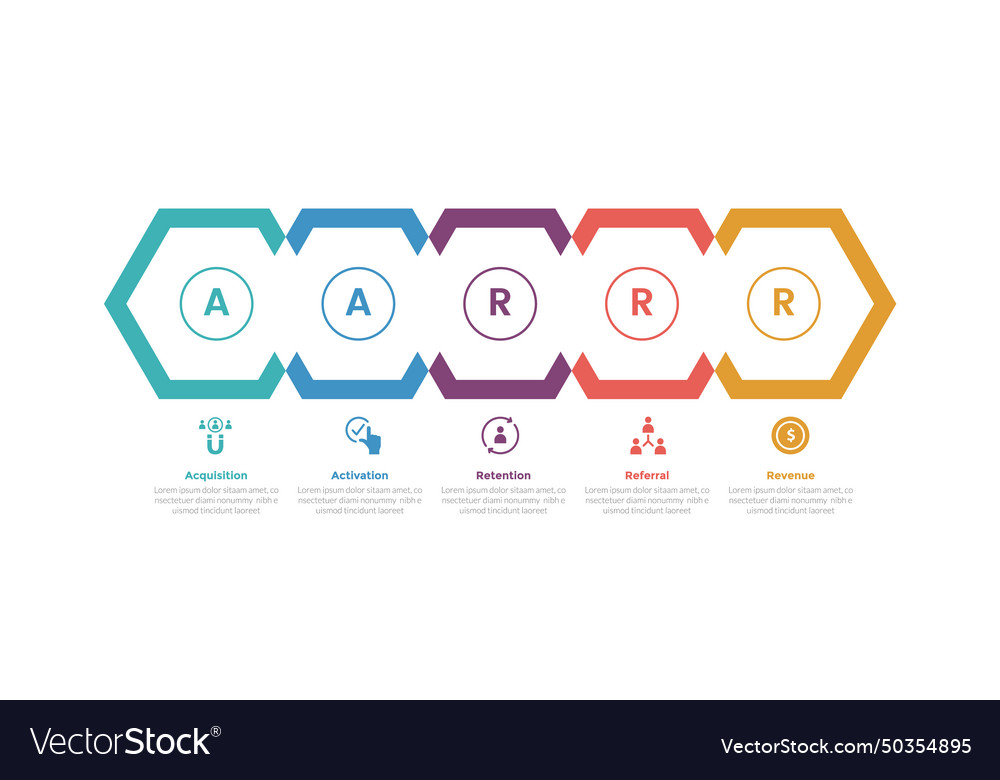 Aarrr metrics framework infographics template Vector Image Aarrr metrics framework infographics template Vector Image