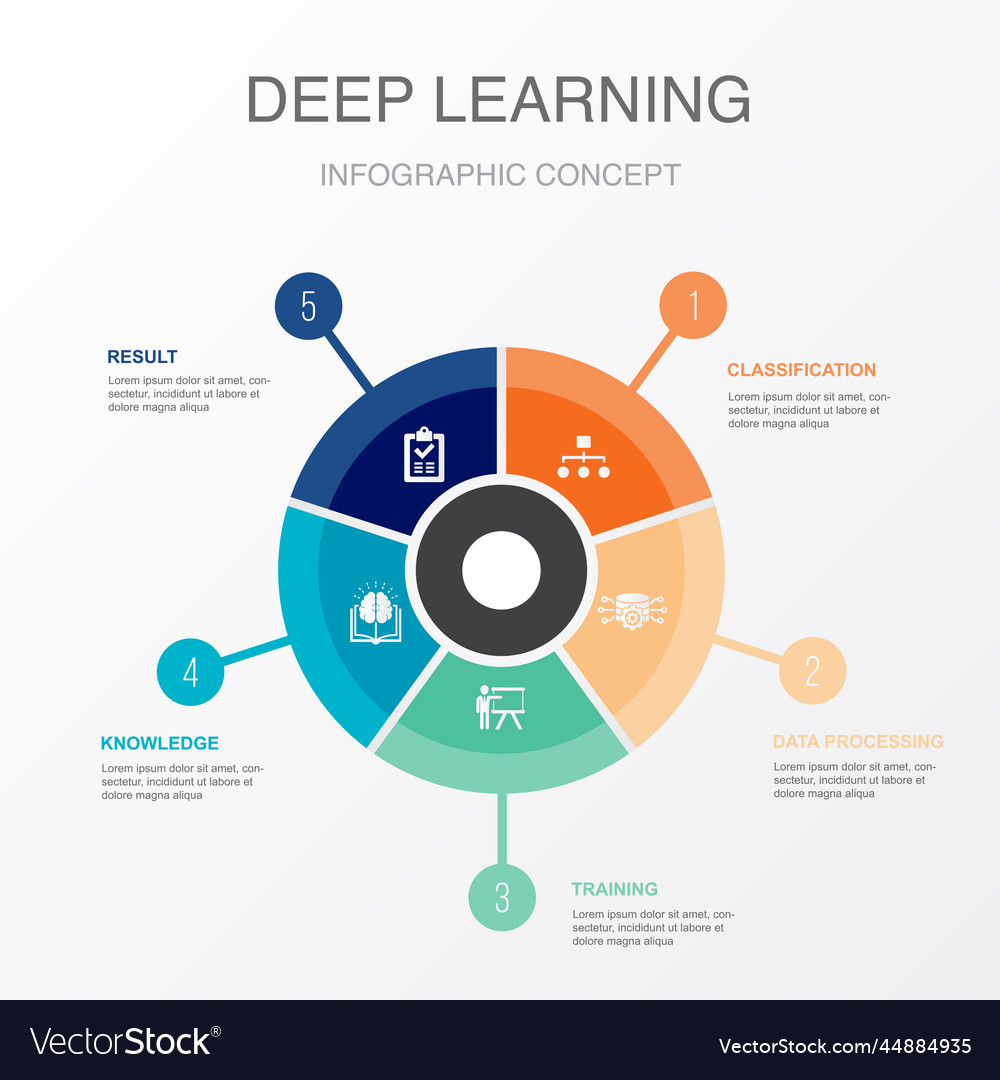 Classification data processing training Royalty Free Vector