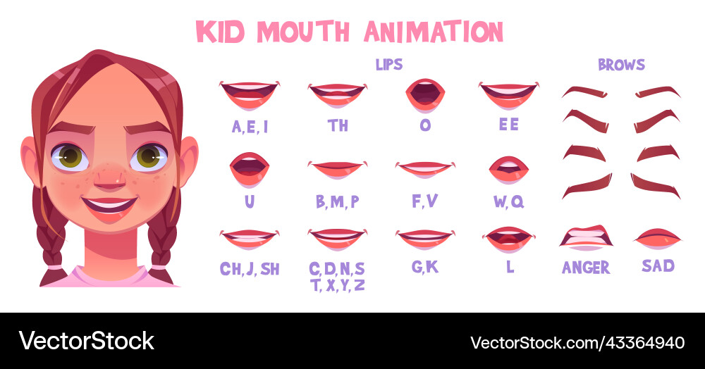 Girl mouth animation expression pronunciation Vector Image